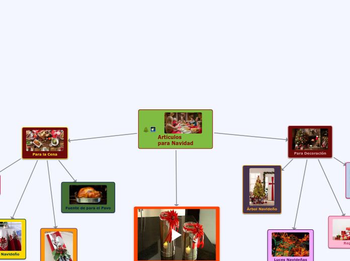 Artículos para Navidad - Mind Map